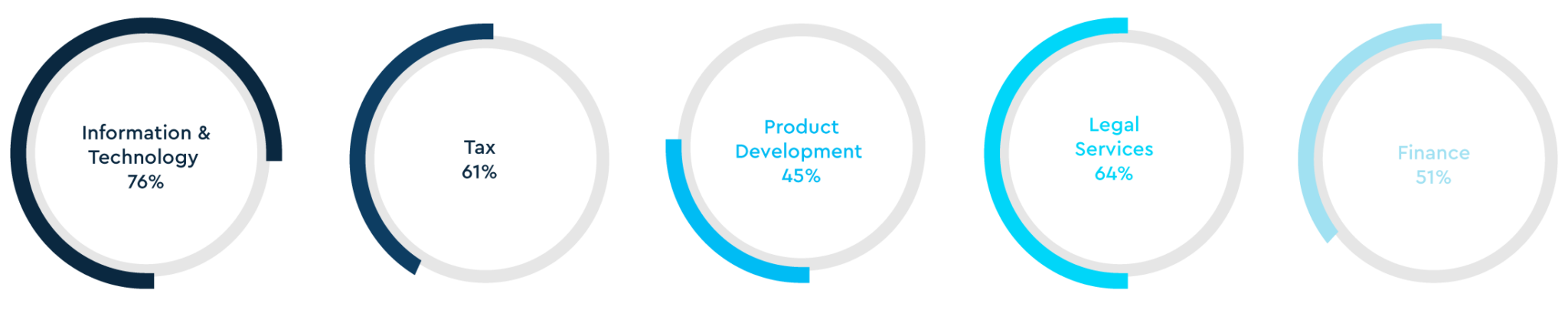 Outsourcing Statistics & Trends: Ultimate List for 2025 | Outsourced