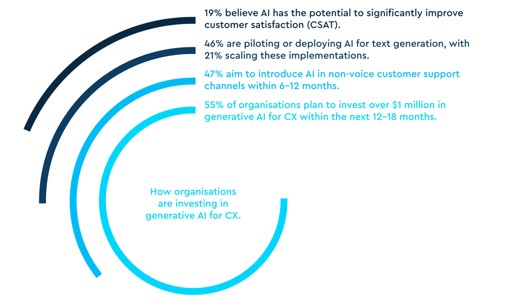 Outsourcing Statistics & Trends: Ultimate List for 2025 | Outsourced